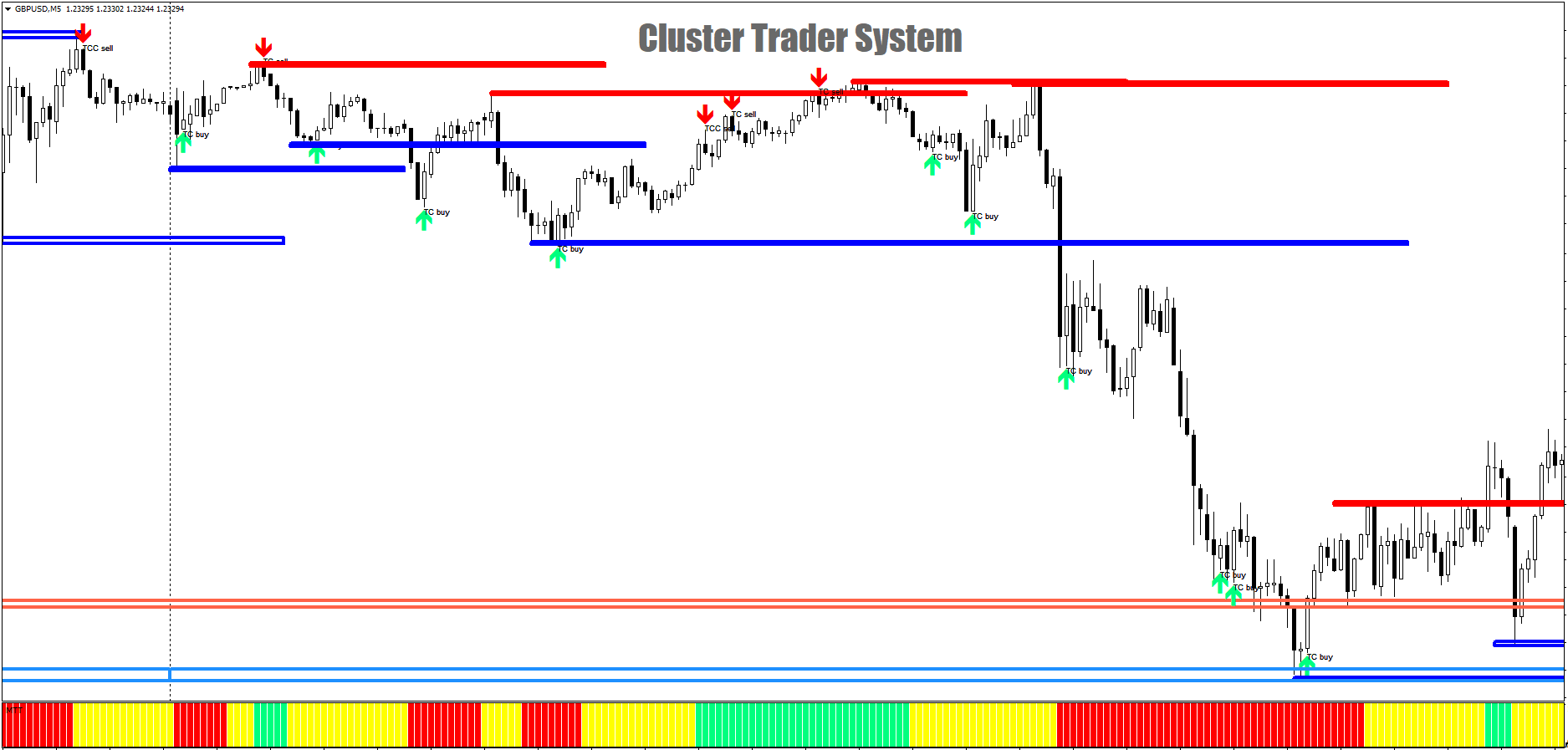 CLuster Trader Forex Indicator System FREE Download - ForexCracked