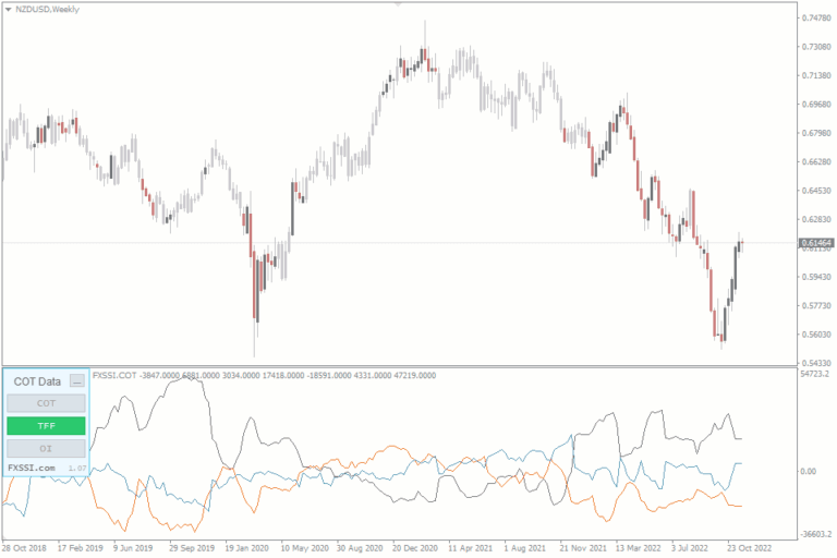 Commitment of Traders - COT Indicator MT4/MT5 FREE Download - ForexCracked