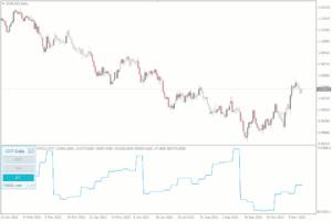 Commitment of Traders - COT Indicator MT4/MT5 FREE Download - ForexCracked