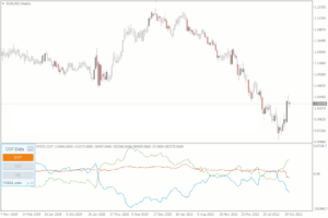 Commitment of Traders - COT Indicator MT4/MT5 FREE Download - ForexCracked