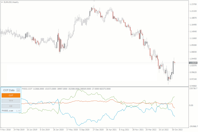 Commitment of Traders - COT Indicator MT4/MT5 FREE Download - ForexCracked