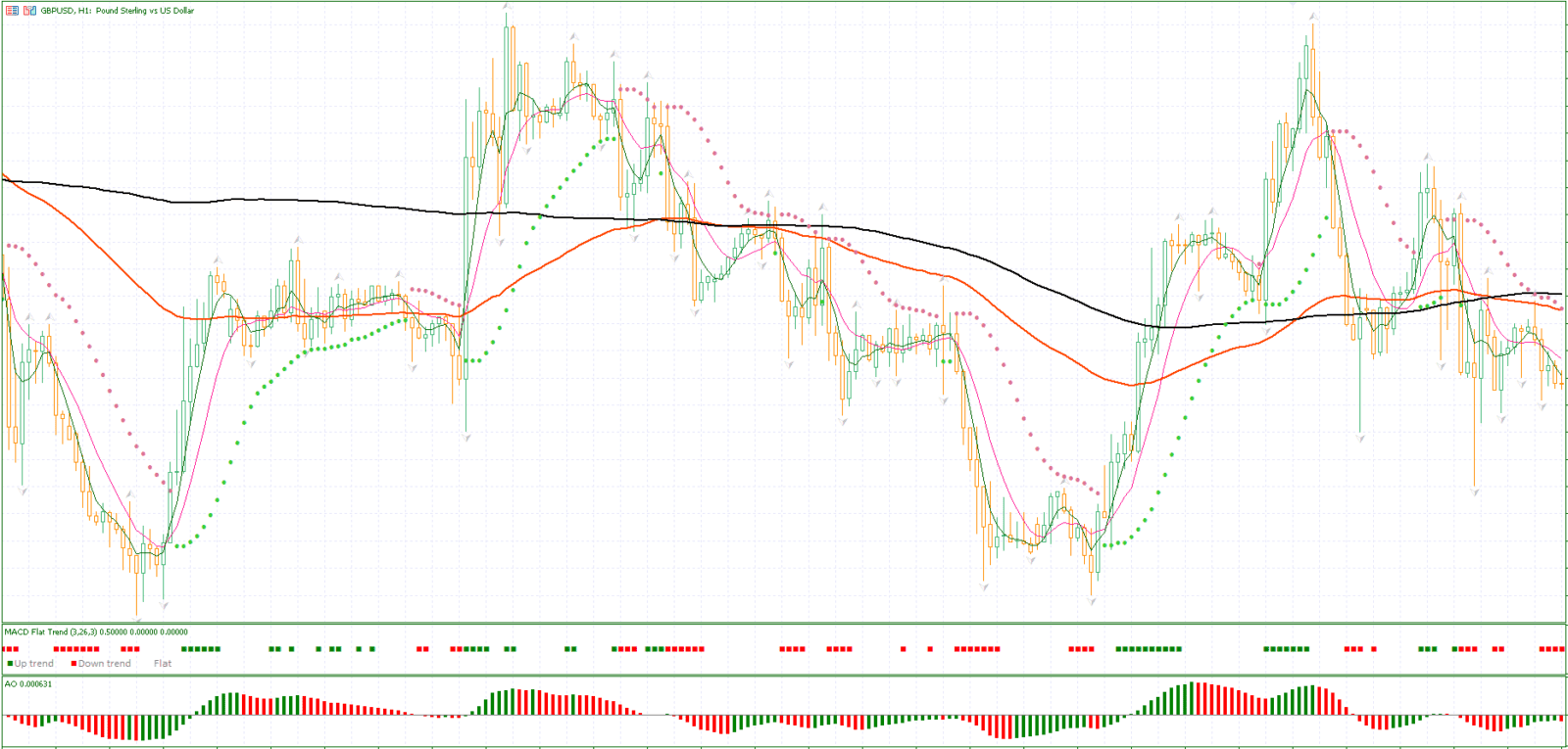 Crypto Trading Indicator System MT5 FREE Download - ForexCracked