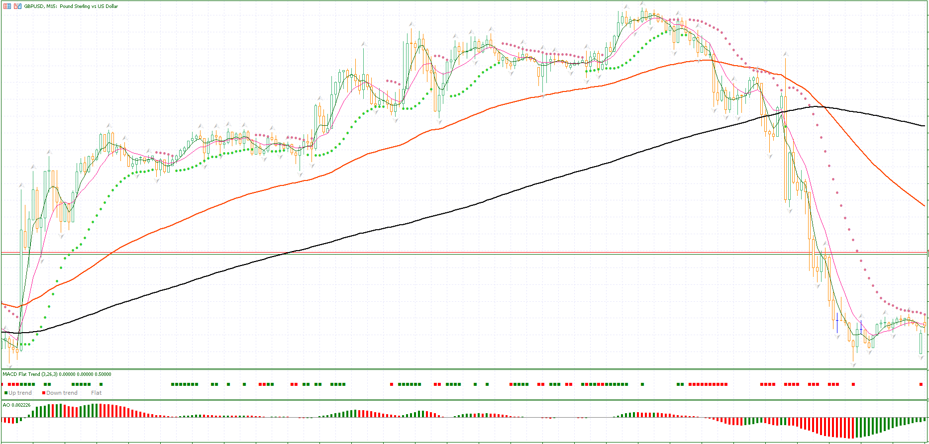 Crypto Trading Indicator System MT5 FREE Download - ForexCracked