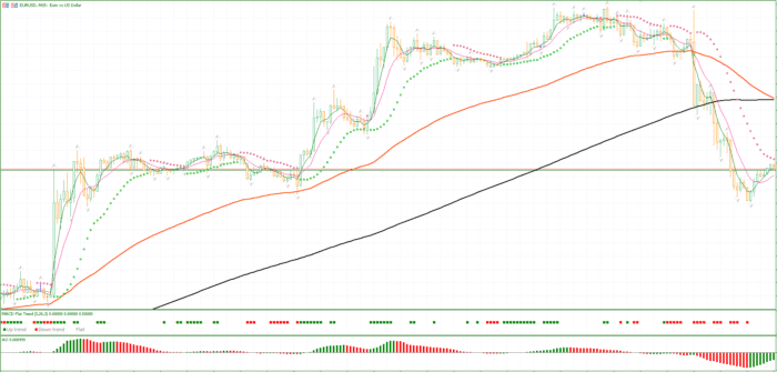 Crypto Trading Indicator System MT5 FREE Download - ForexCracked