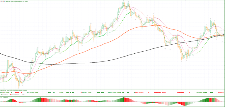 Crypto Trading Indicator System MT5 FREE Download - ForexCracked