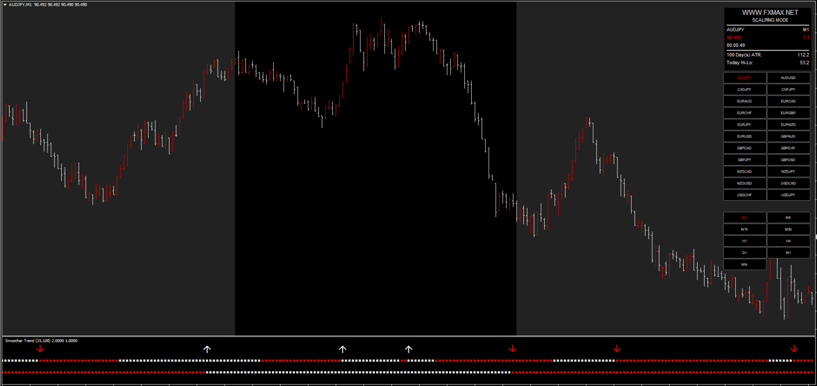 FXMAX Scalping Indicator FREE Download - ForexCracked