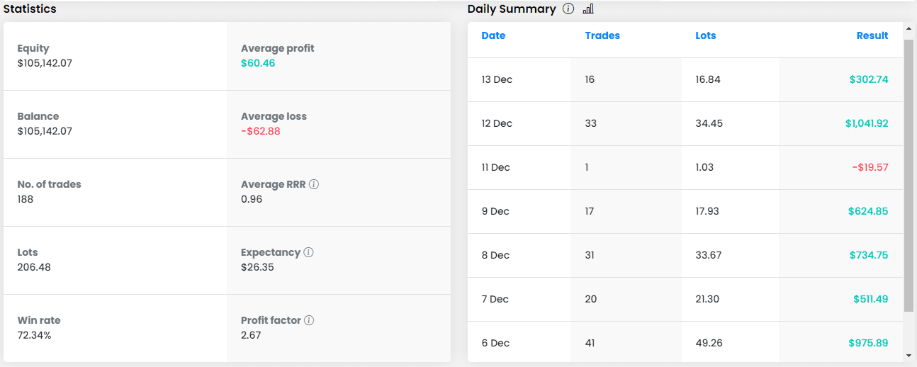 FireStorm Odin EA V3 FREE Download - ForexCracked
