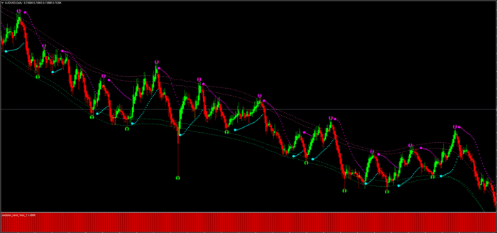 Precision Long Trend MT4 Hedge Strategy FREE Download - ForexCracked