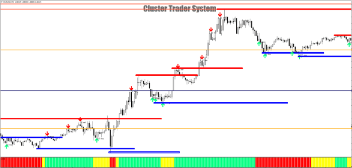 CLuster Trader Forex Indicator System FREE Download - ForexCracked
