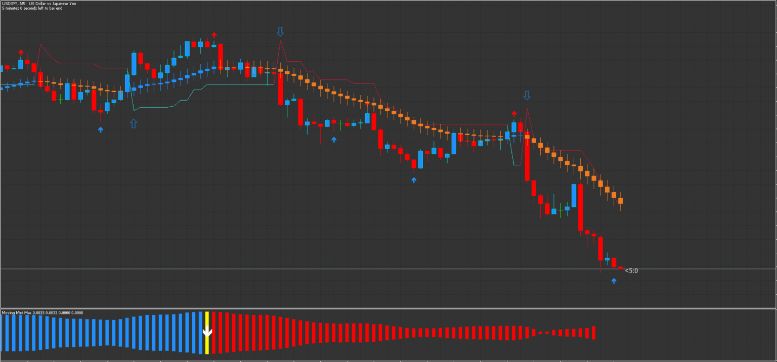Spike Detector MT5 Forex System FREE Download - ForexCracked