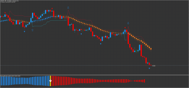 Spike Detector MT5 Forex System FREE Download - ForexCracked