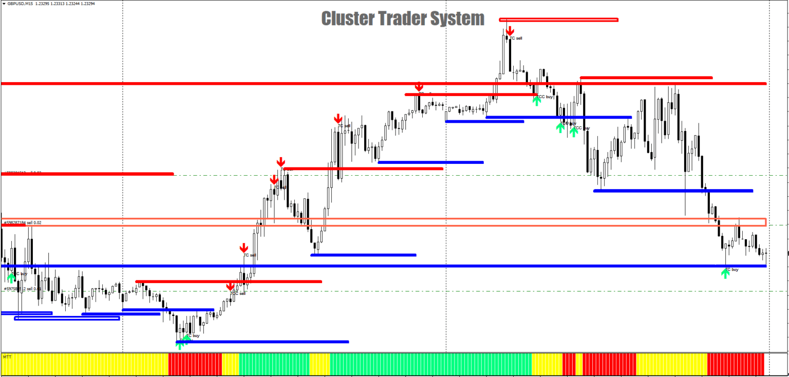 CLuster Trader Forex Indicator System FREE Download - ForexCracked