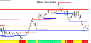 CLuster Trader Forex Indicator System FREE Download - ForexCracked