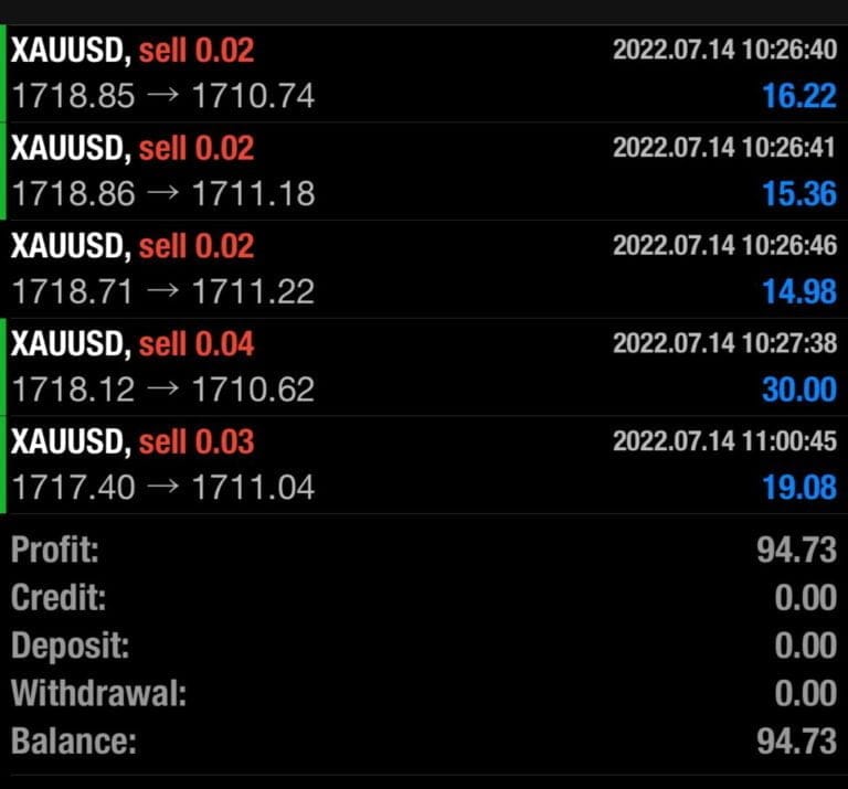 Hannah EA - Order Blocks Forex Robot for Consistent Profits FREE ...