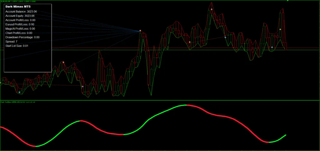 Dark Mimas Highly Customizable EA MT4/MT5 FREE Download - ForexCracked