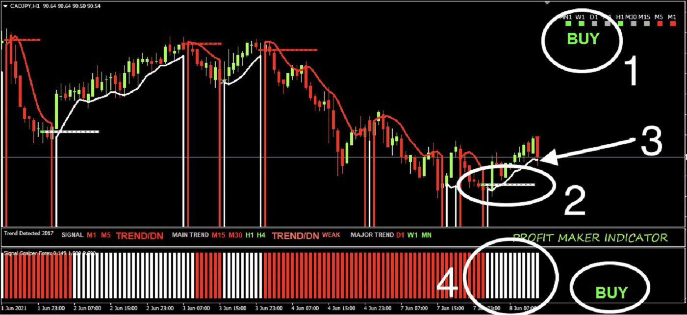 Profit MAKER Indicator System MT4 FREE Download - ForexCracked
