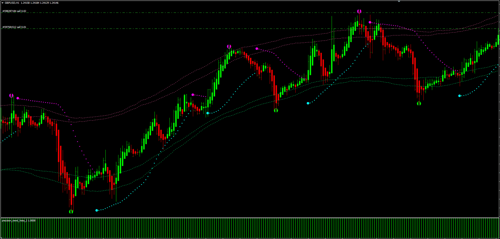 Precision Long Trend MT4 Hedge Strategy FREE Download - ForexCracked