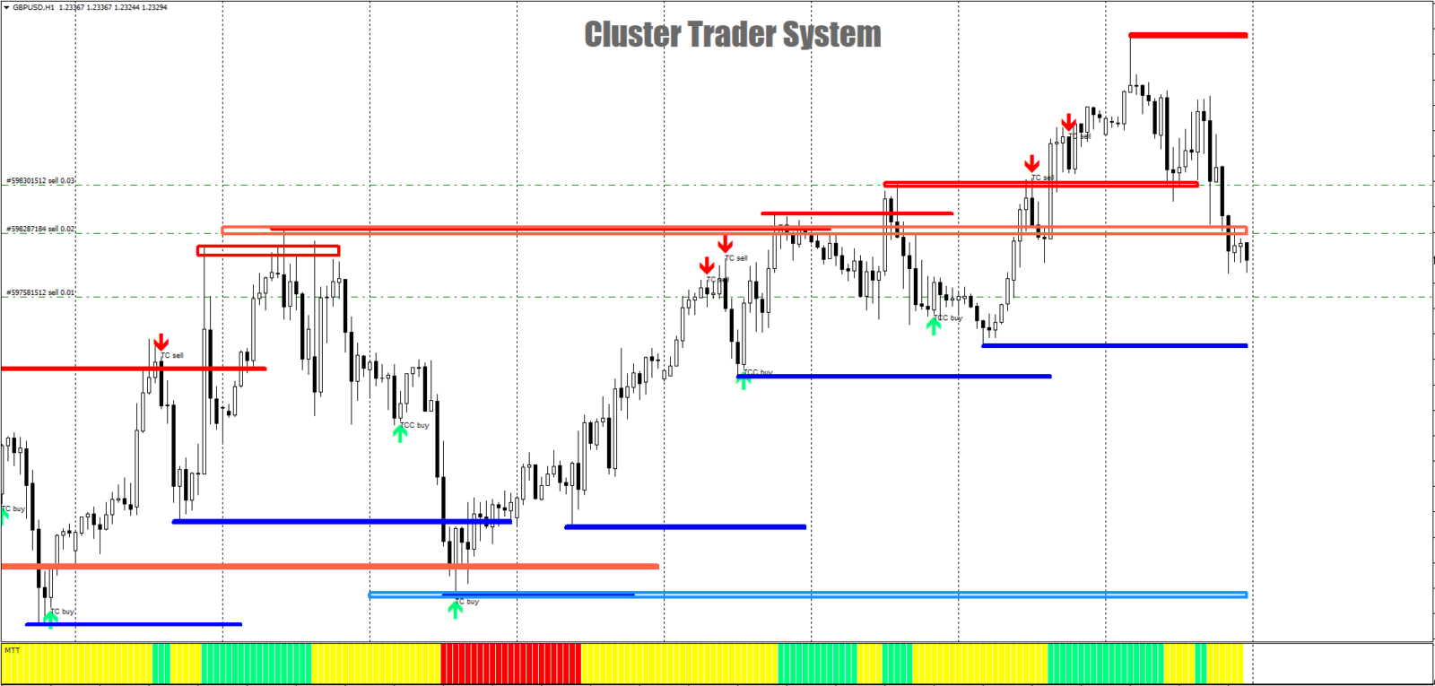 CLuster Trader Forex Indicator System FREE Download - ForexCracked