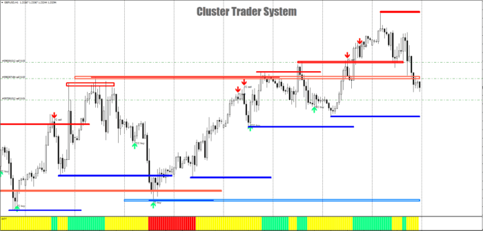 CLuster Trader Forex Indicator System FREE Download - ForexCracked