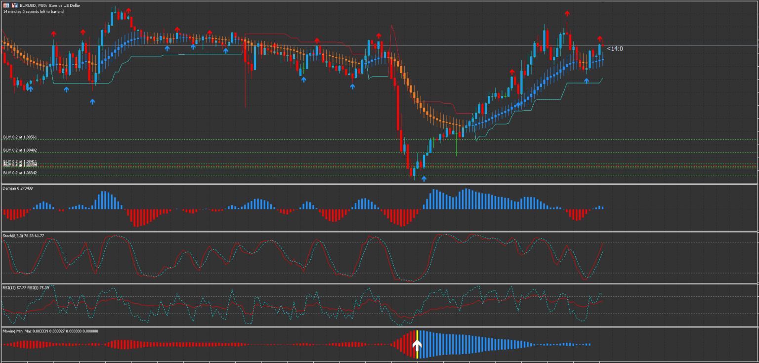 Spike Detector MT5 Forex System FREE Download - ForexCracked