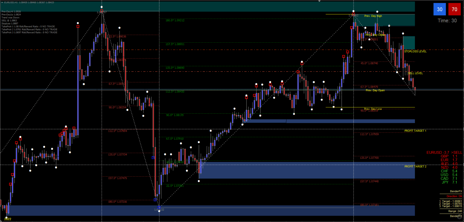 Mastering Order Blocks in Forex Trading: A Comprehensive Guide