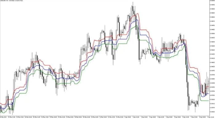 Point of Balance MT5 Forex Indicator Free Download - ForexCracked