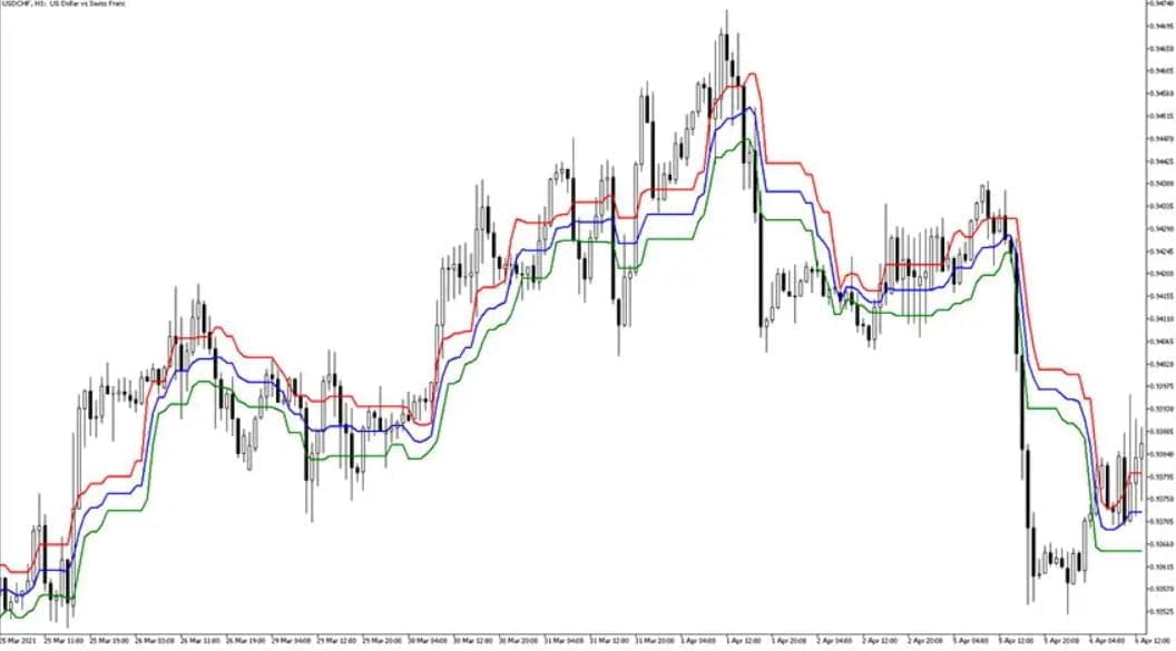Point of Balance MT5 Forex Indicator Free Download - ForexCracked
