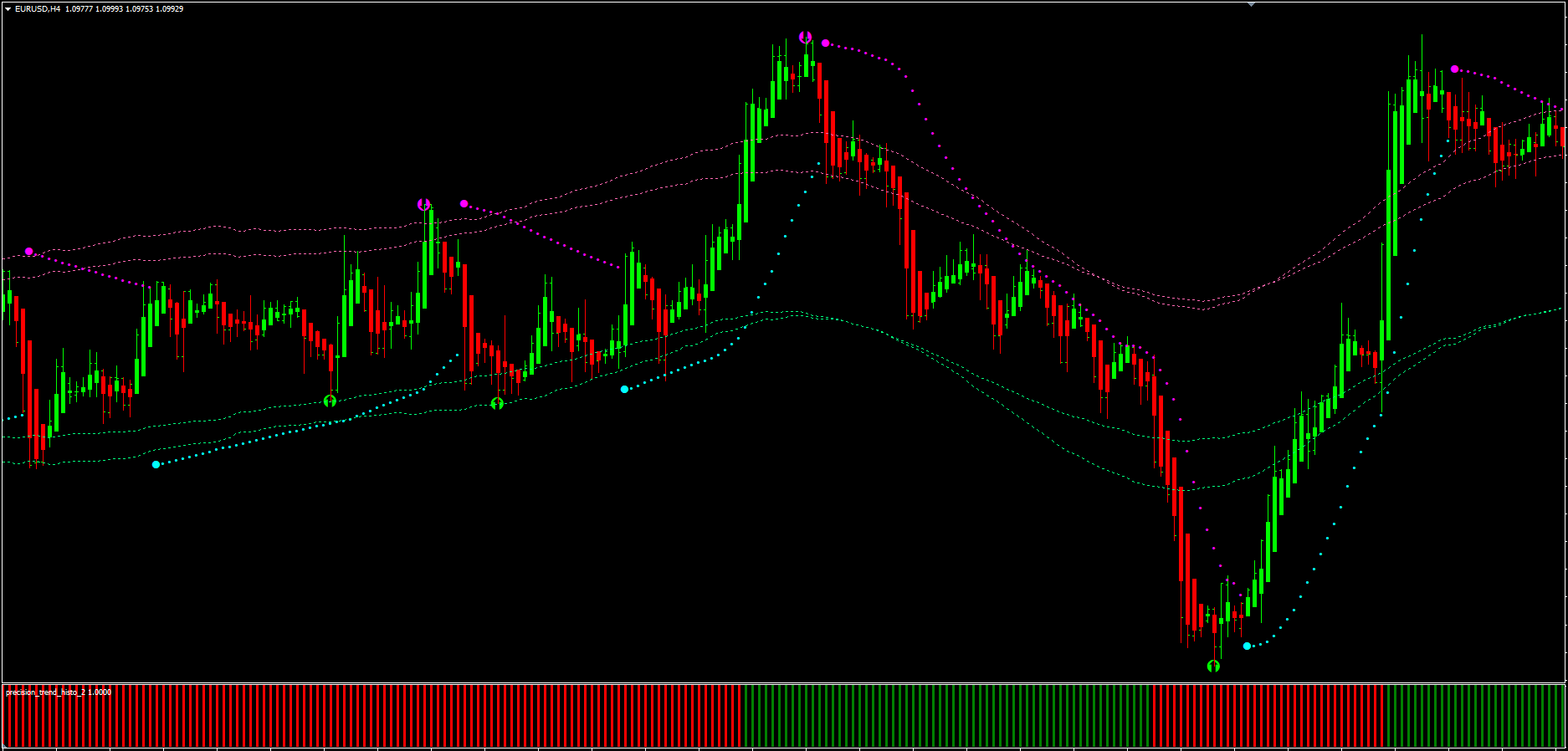 Precision Long Trend MT4 Hedge Strategy FREE Download - ForexCracked