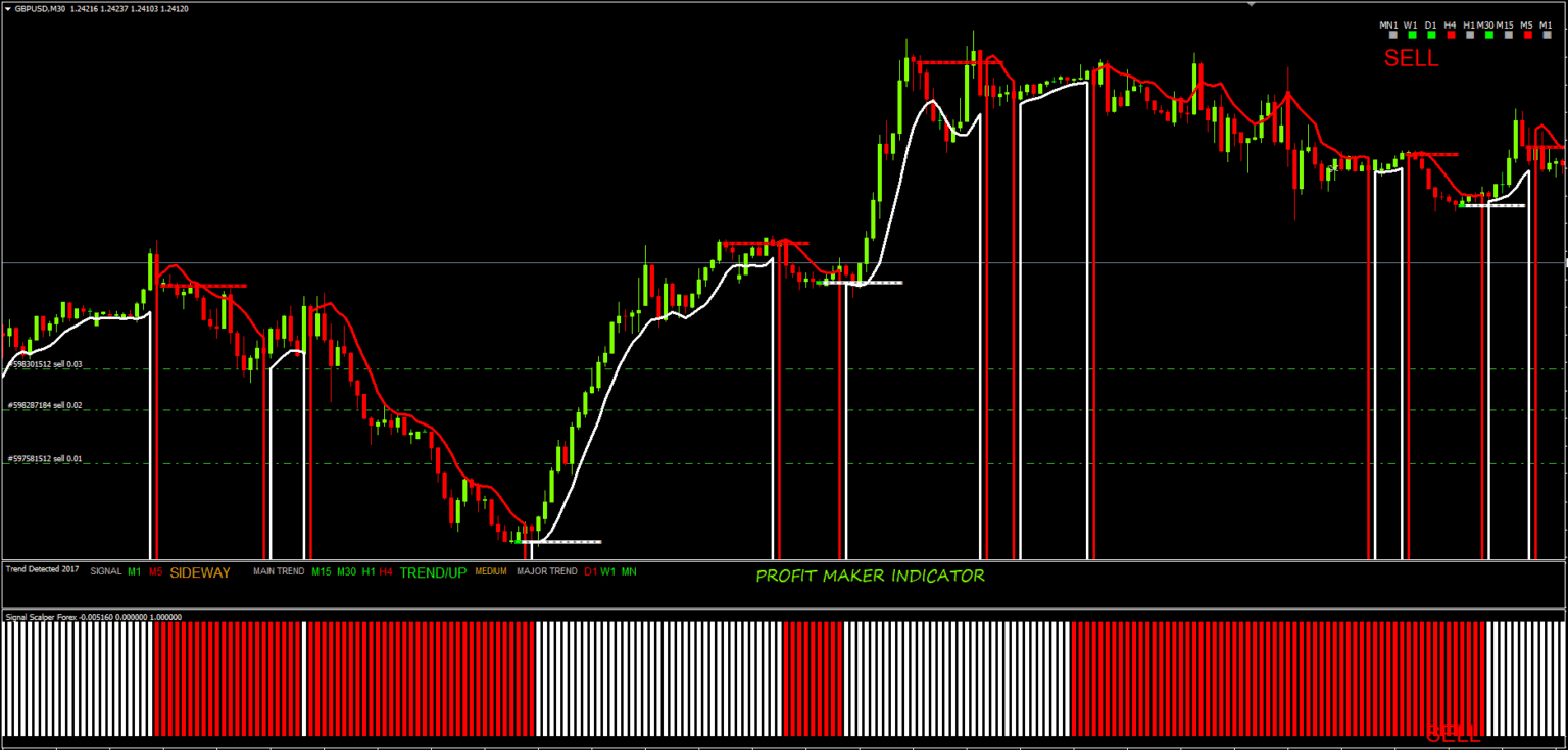 Profit MAKER Indicator System MT4 FREE Download - ForexCracked