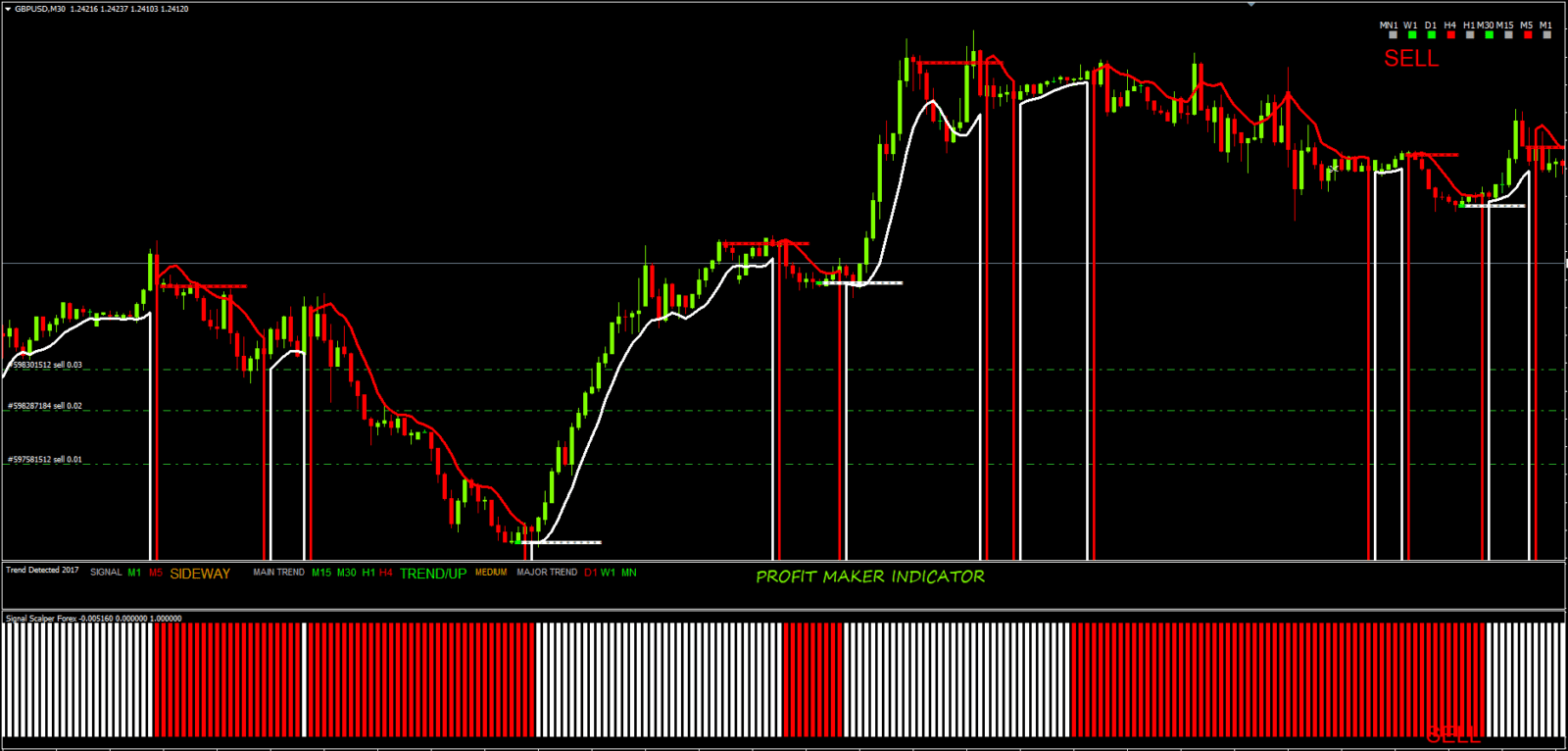 Profit MAKER Indicator System MT4 FREE Download - ForexCracked