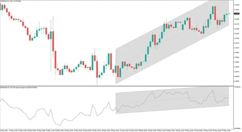 RSI Slope Divergence MT5 Forex Indicator Free Download - ForexCracked RSI Slope Divergence MT5 Forex Indicator Free Download - ForexCracked