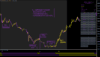 FXMAX Scalping Indicator FREE Download - ForexCracked