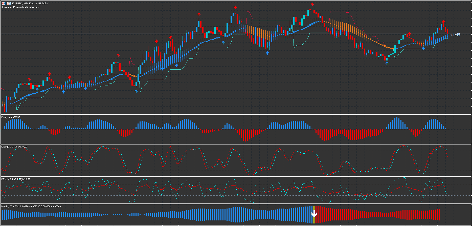 Spike Detector MT5 Forex System FREE Download - ForexCracked