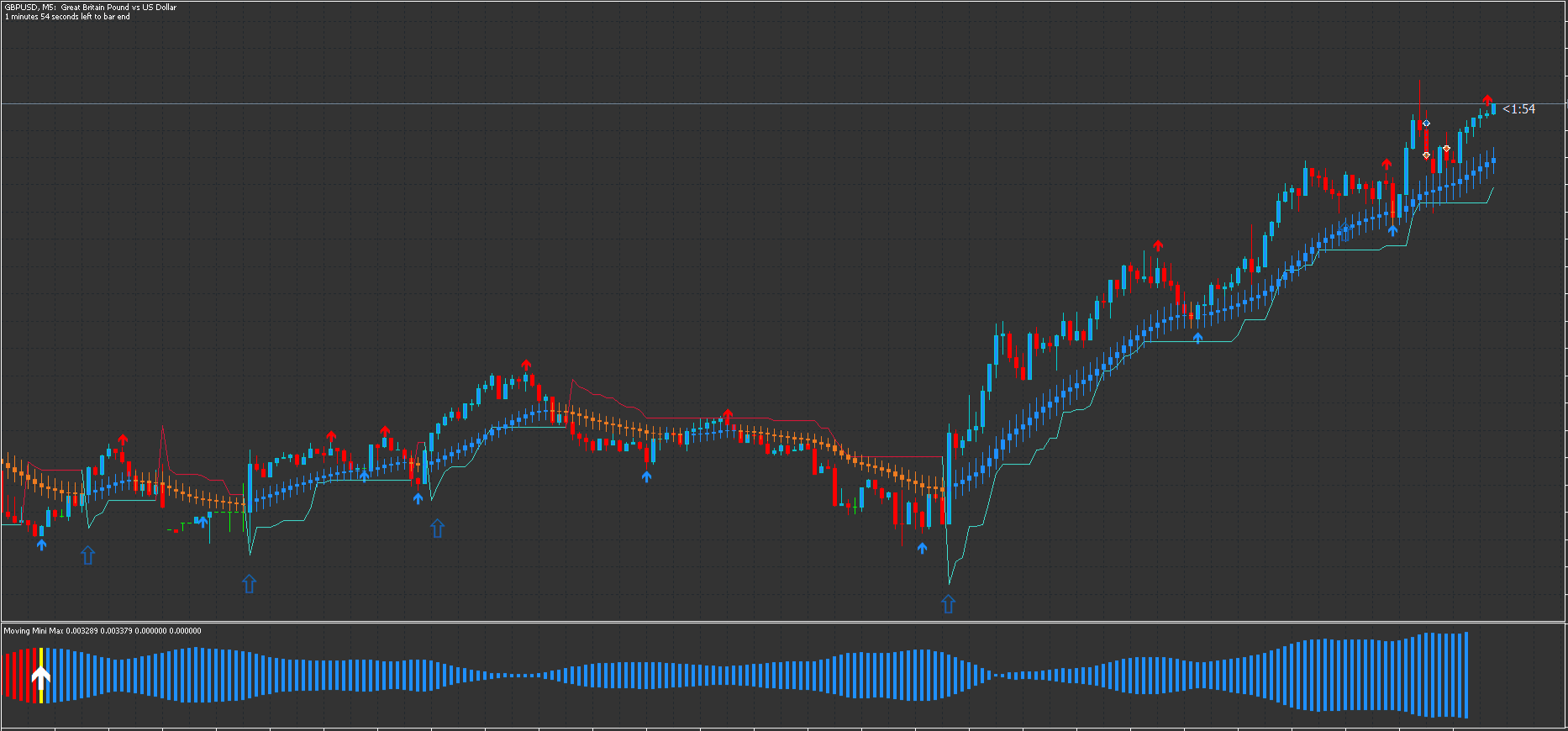 Spike Detector MT5 Forex System FREE Download - ForexCracked