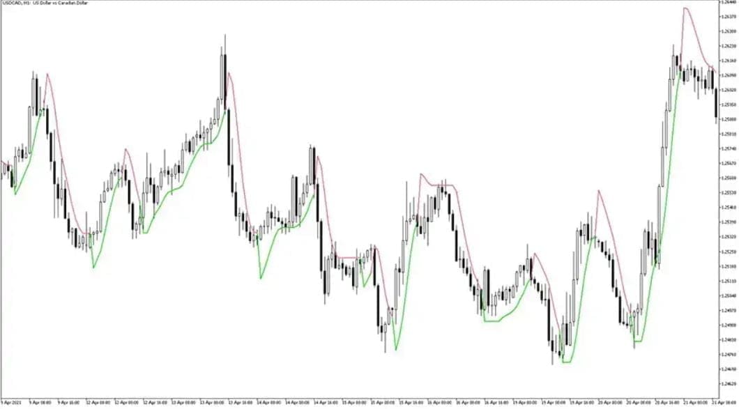 Super Trend Hull MT5 Forex Indicator Free Download - ForexCracked Super Trend Hull MT5 Forex Indicator Free Download - ForexCracked