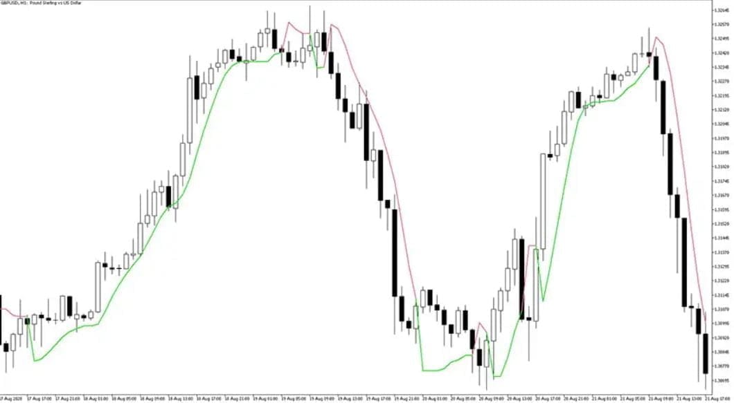 Super Trend Hull MT5 Forex Indicator Free Download - ForexCracked Super Trend Hull MT5 Forex Indicator Free Download - ForexCracked