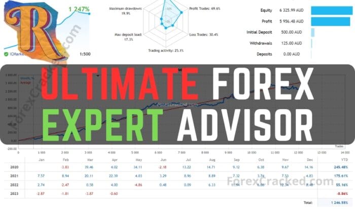 Ultimate Forex Expert Advisor V1.81 FREE Download [Update] - ForexCracked