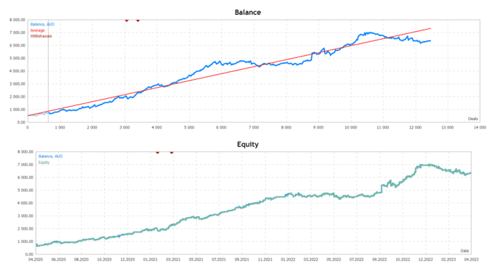 Ultimate Forex Expert Advisor V1.81 FREE Download [Update] - ForexCracked