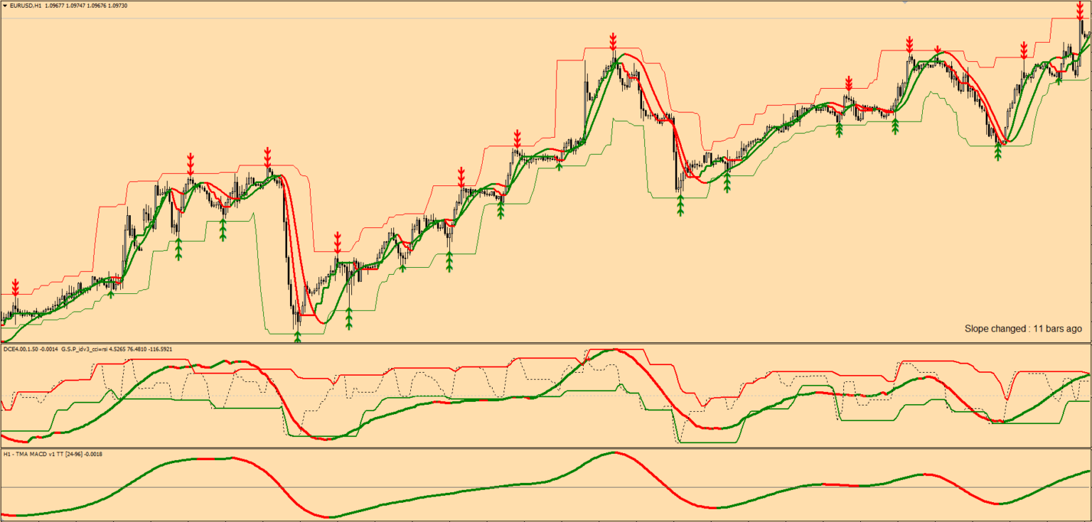 Crazy Trend Hacker Trading Indicator MT4 FREE Download - ForexCracked