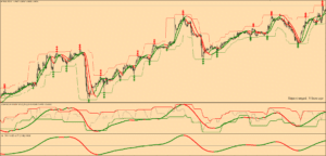 Crazy Trend Hacker Trading Indicator MT4 FREE Download - ForexCracked