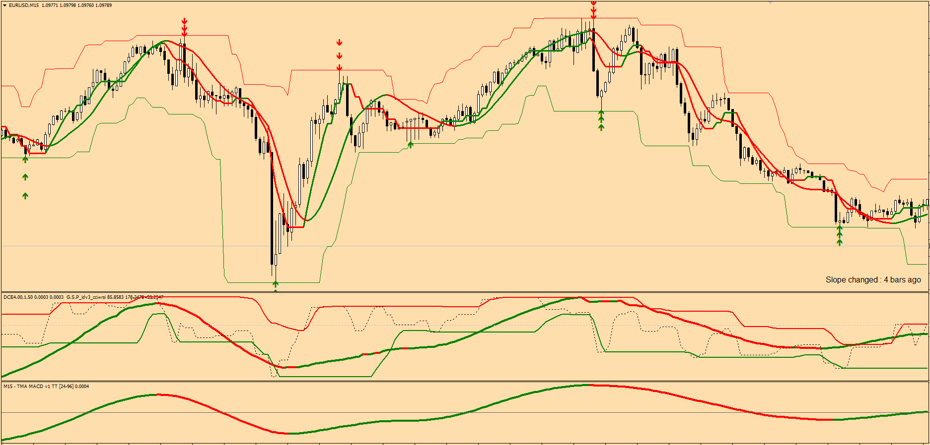 Crazy Trend Hacker Trading Indicator MT4 FREE Download - ForexCracked