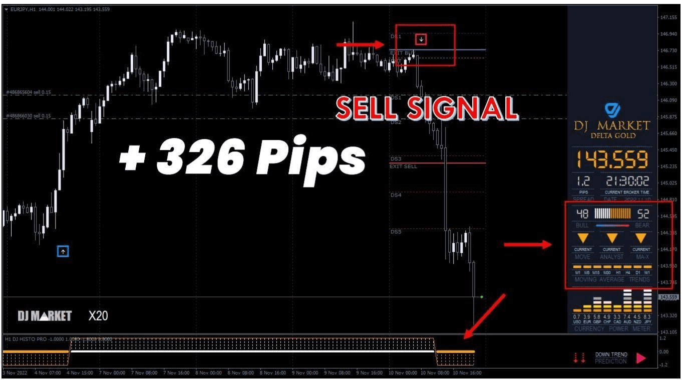 DJ Market Pro X20 Delta Gold Indicator FREE Download - ForexCracked