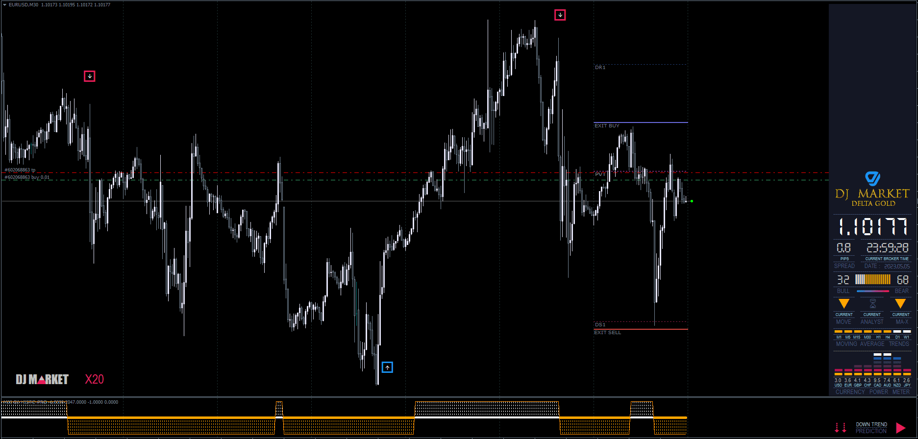 DJ Market Pro X20 Delta Gold Indicator FREE Download - ForexCracked