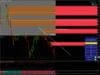 ZeusArrow Order Block Indicator FREE Download - ForexCracked