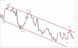 Super Arrow MT4 Forex Indicator Free Download - ForexCracked