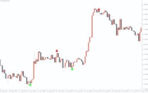 Super Arrow MT4 Forex Indicator Free Download - ForexCracked