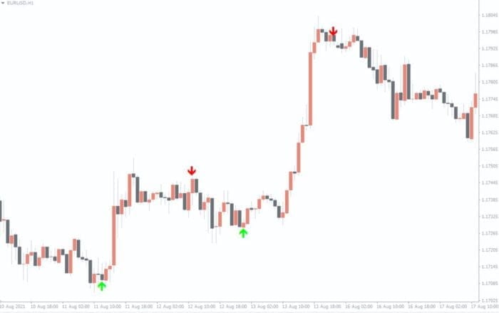 Super Arrow MT4 Forex Indicator Free Download - ForexCracked