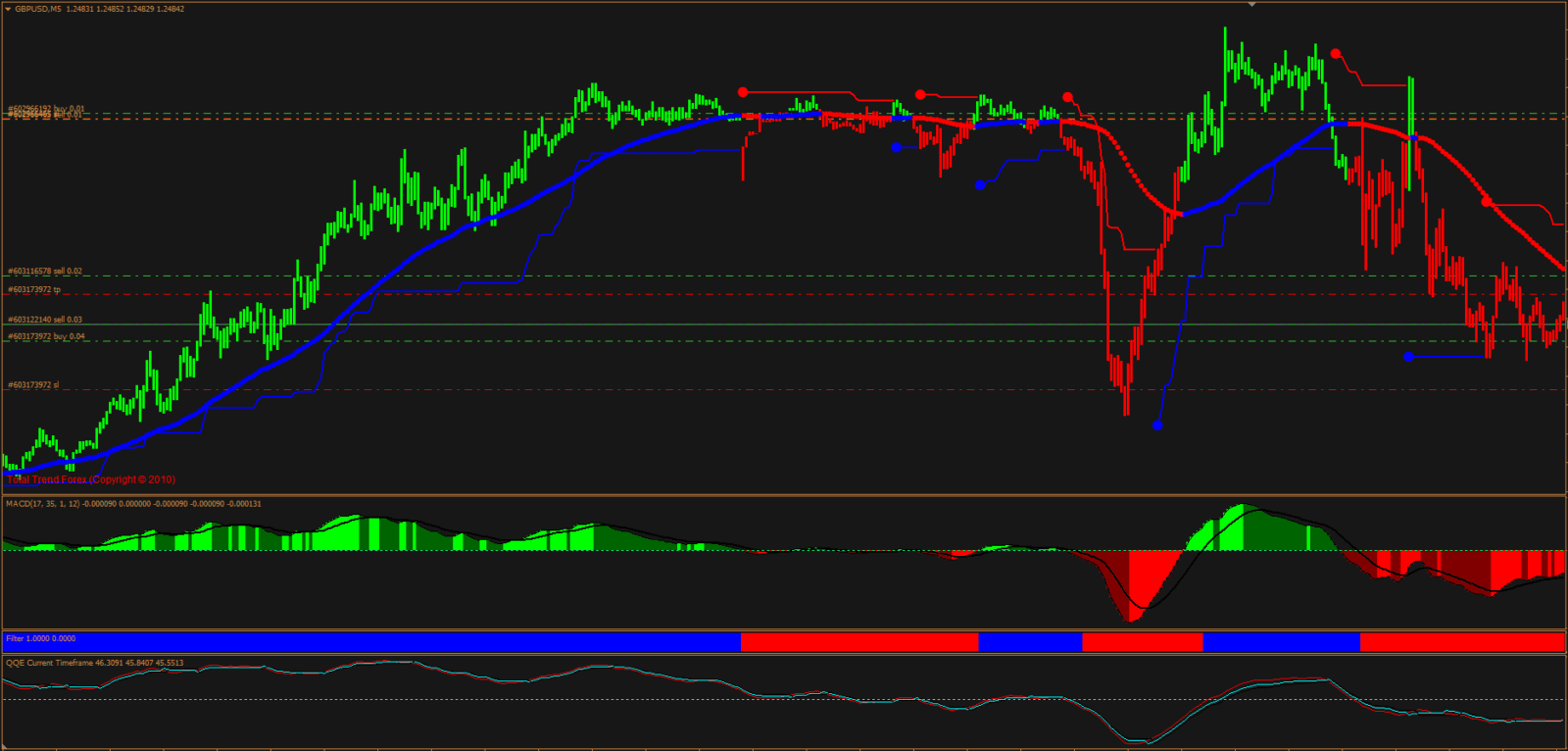 Total Trend Trading System FREE Download - ForexCracked