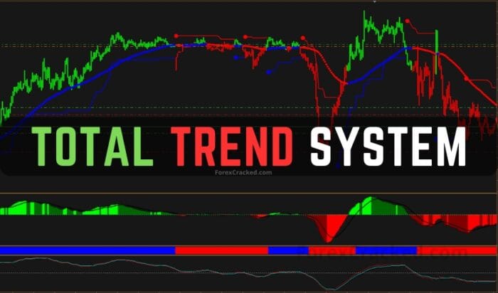 Total Trend Trading System FREE Download - ForexCracked