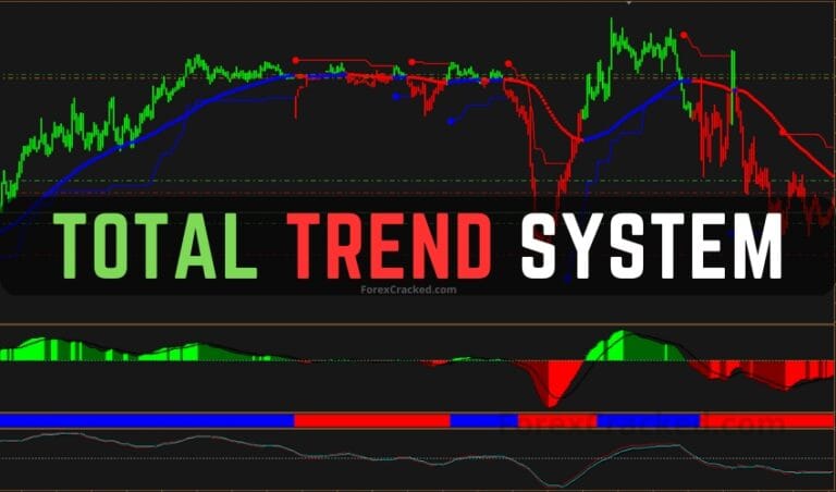 Total Trend Trading System FREE Download - ForexCracked